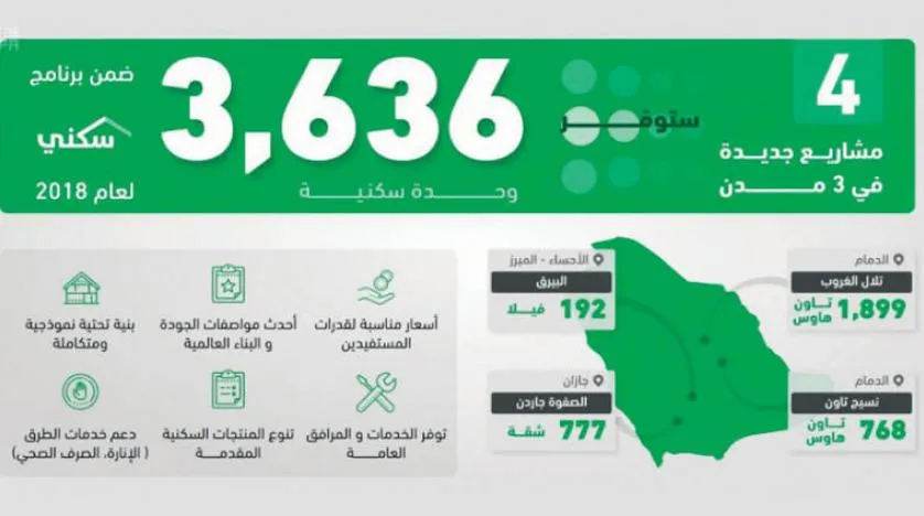Saudi Housing Ministry Unveils Four New Housing Projects