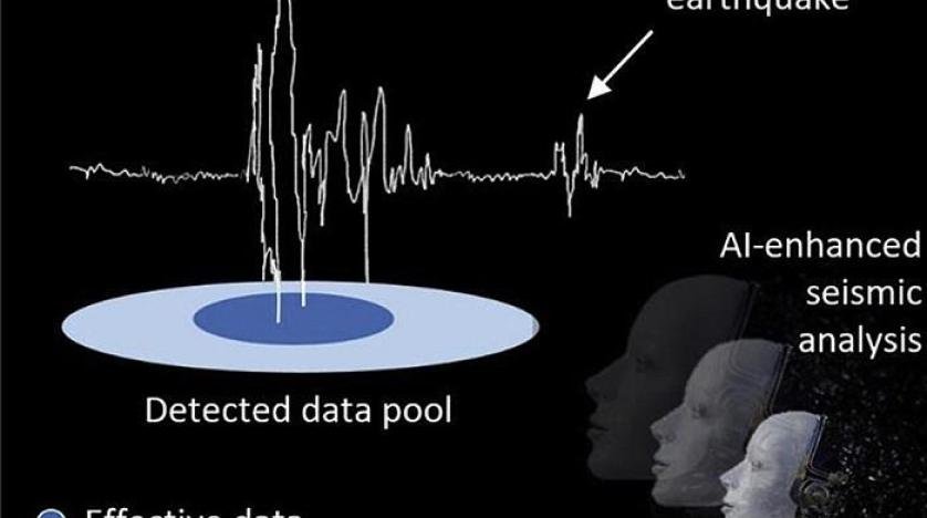 Mısır’dan depremlerin erken uyarılmasında yapay zeka adımı